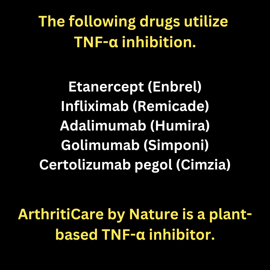 Medications Utilizing Tumor Necrosis Factor-alpha (TNF-α) Inhibitors in ...